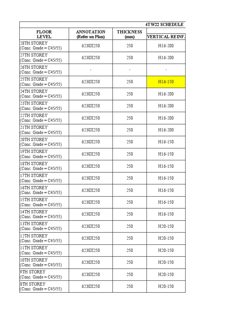 4TW22 | PDF | Battles | Military Operations