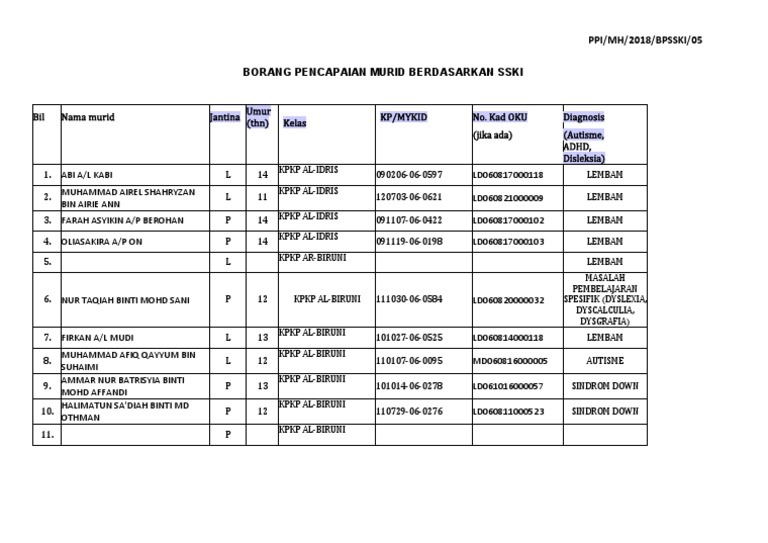 Data Pencapaian Murid SSKI 2018 | PDF