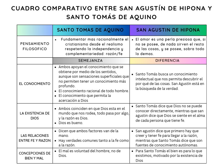 Cuadro Comparativo Entre San Agustín de Hipona y Santo Tomás de Aquino | PDF | Tomás de Aquino ...
