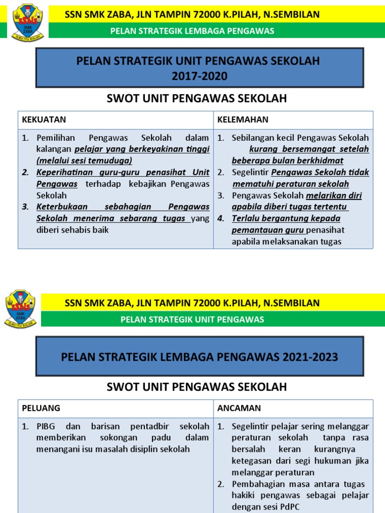 Pelan Strategik Unit Pengawas Sekolah 2021 2024 | PDF