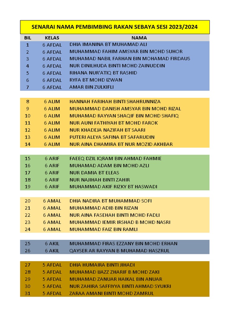 Jadual Bertugas Prs 2023 | PDF