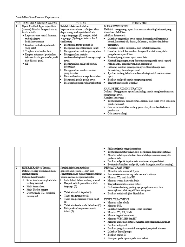 Contoh Penulisan Rencana Keperawatan | PDF