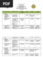 Action Plan in MAPEH Edited | PDF