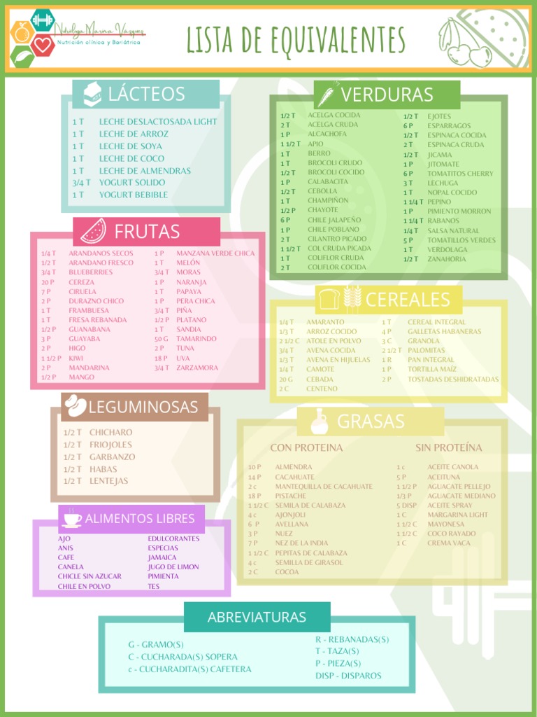 Lista de Equivalentes | PDF | Cocina vegana | Cocina