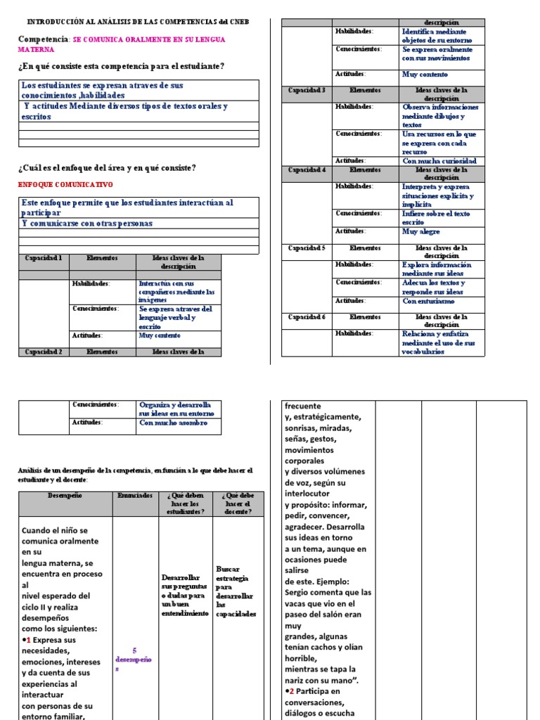 Cuadro de Analisis de Comunicacion | PDF | Información Cuadro de Analisis de Comunicacion | PDF | Información