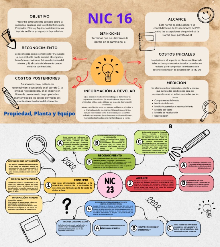 MAPA CONCEPTUAL NIC 16 Y 23 CRISTINA DIONICIO | PDF | Depreciación | Medición