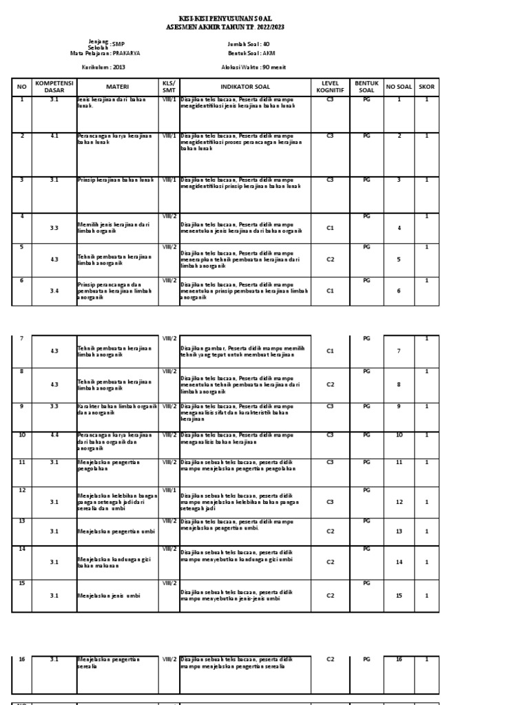 KISI-KISI AAT PRAKARYA KELAS VIII 2023 Fix | PDF
