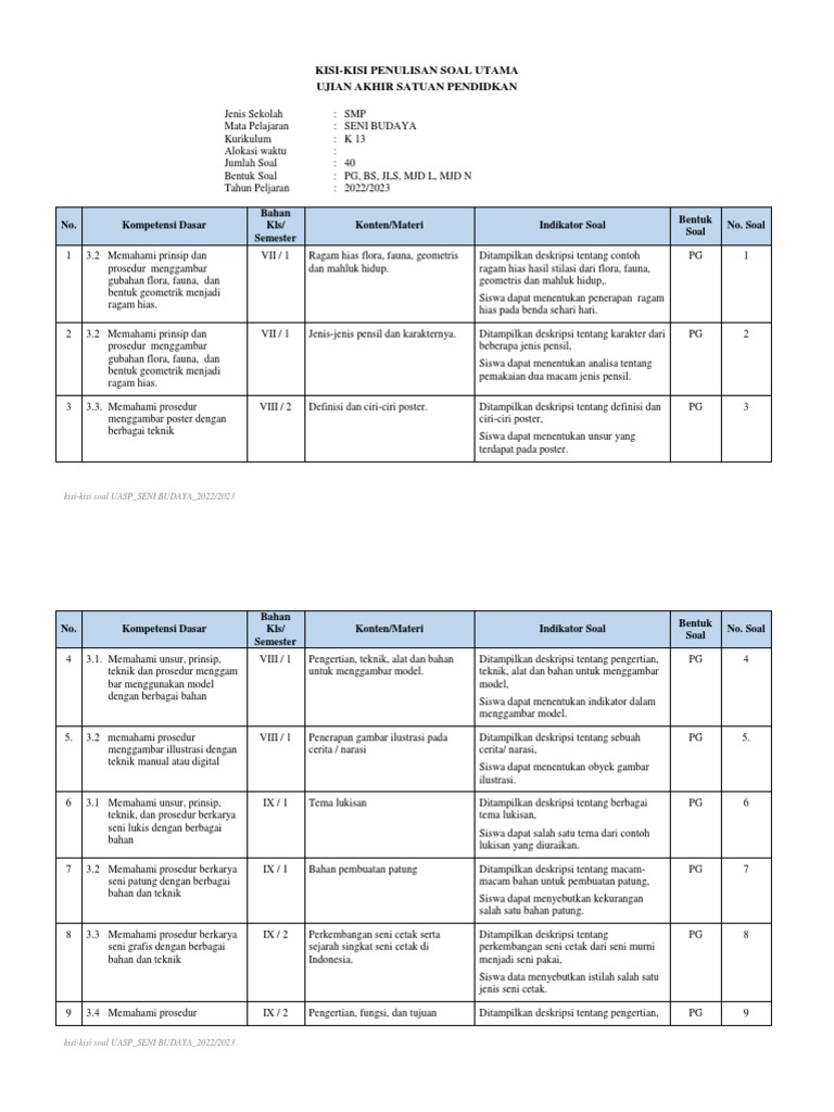 Kisi Kisi Uasp Senibudaya 2023 Utama | PDF