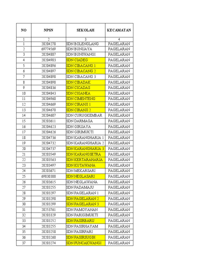 Nama SD+NPSN PGL | PDF