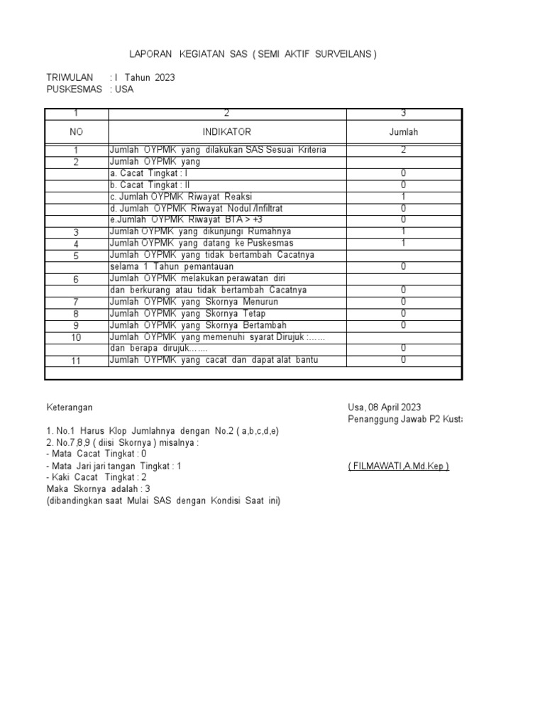 Format Laporan Sas Puskesmas Usa | PDF