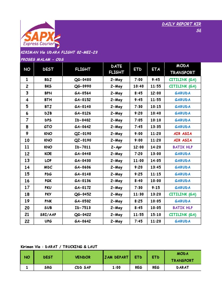 Daily Report Smu Ods Sap-Ho Mei 2023 | PDF | Transport Companies ...