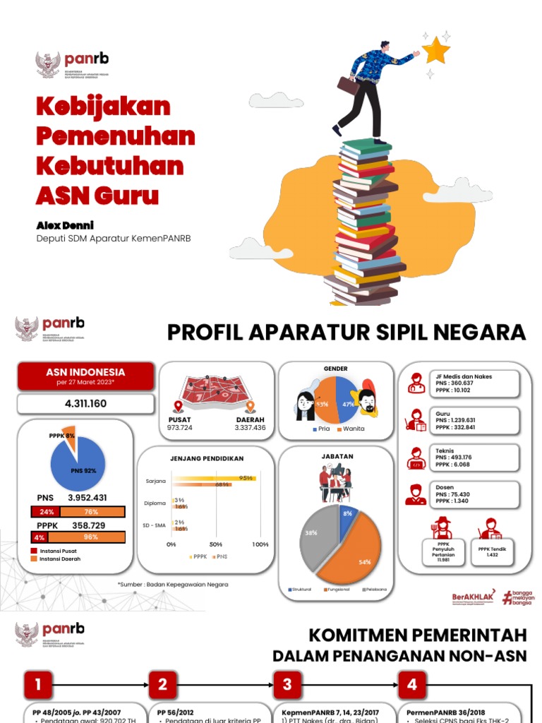 Materi Kemenpan RB | PDF