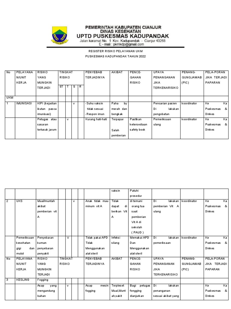 5.2.1.1 Register-Risiko-Pelayanan-Ukm | PDF