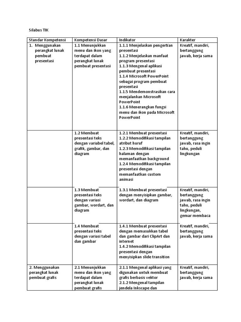 Silabus TIK Kelas 5 | PDF