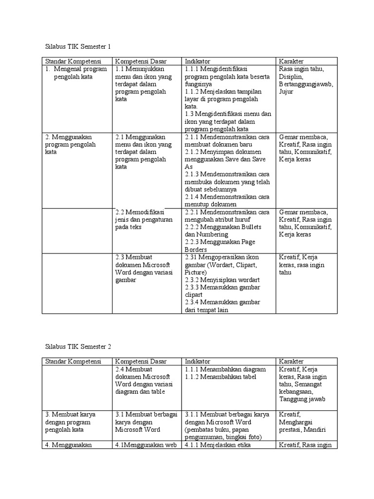 Silabus TIK Kelas 3 | PDF