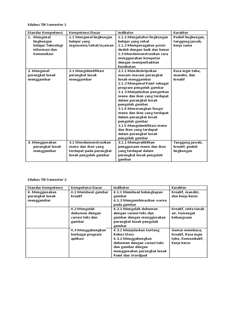 Silabus TIK Kelas 2 | PDF