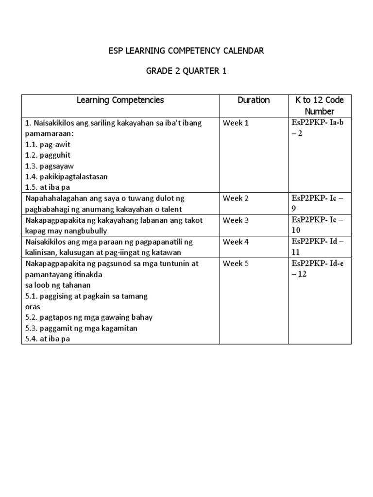 Q1 Esp and Pe Learning Competency Calendar | PDF