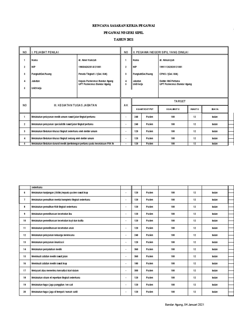 Rencana Sasaran Kerja Pegawai | PDF