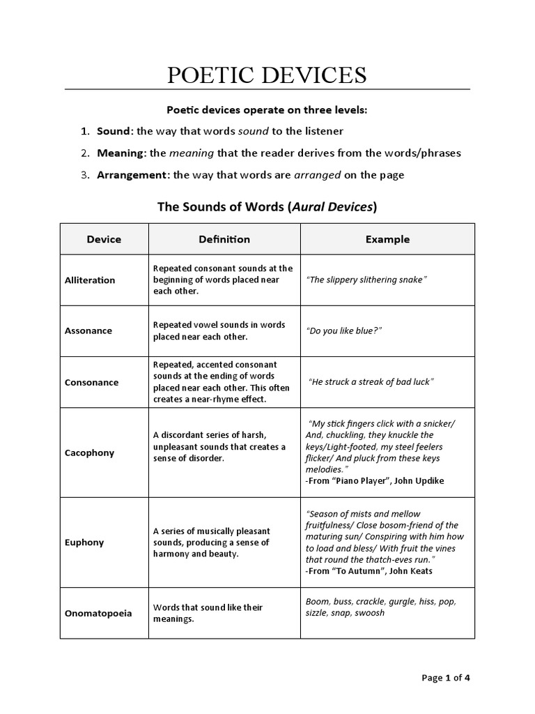 Poetic Device Glossary | PDF | Phonaesthetics | Poetic Devices