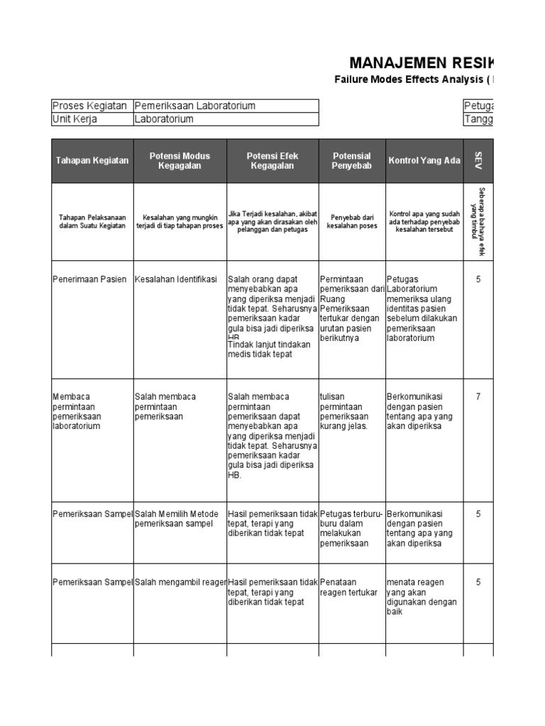 FMEA LABORAT DAN FARMASI | PDF