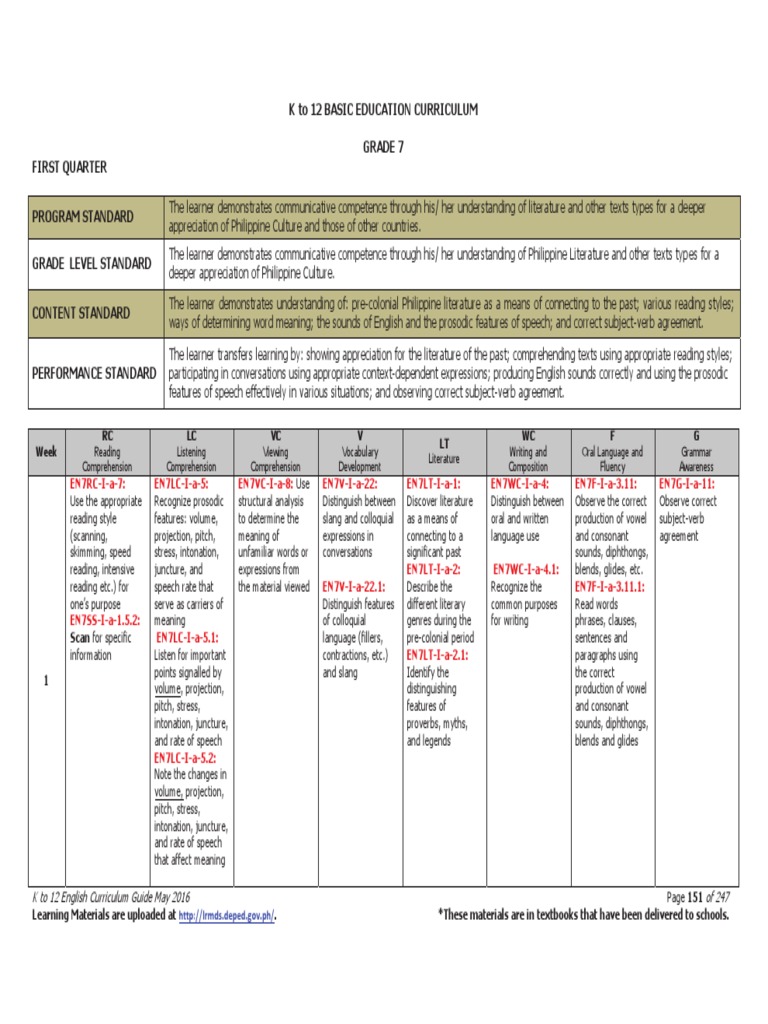 K-12 Grade 7 English Curriculum Guide | PDF | Reading Comprehension ...