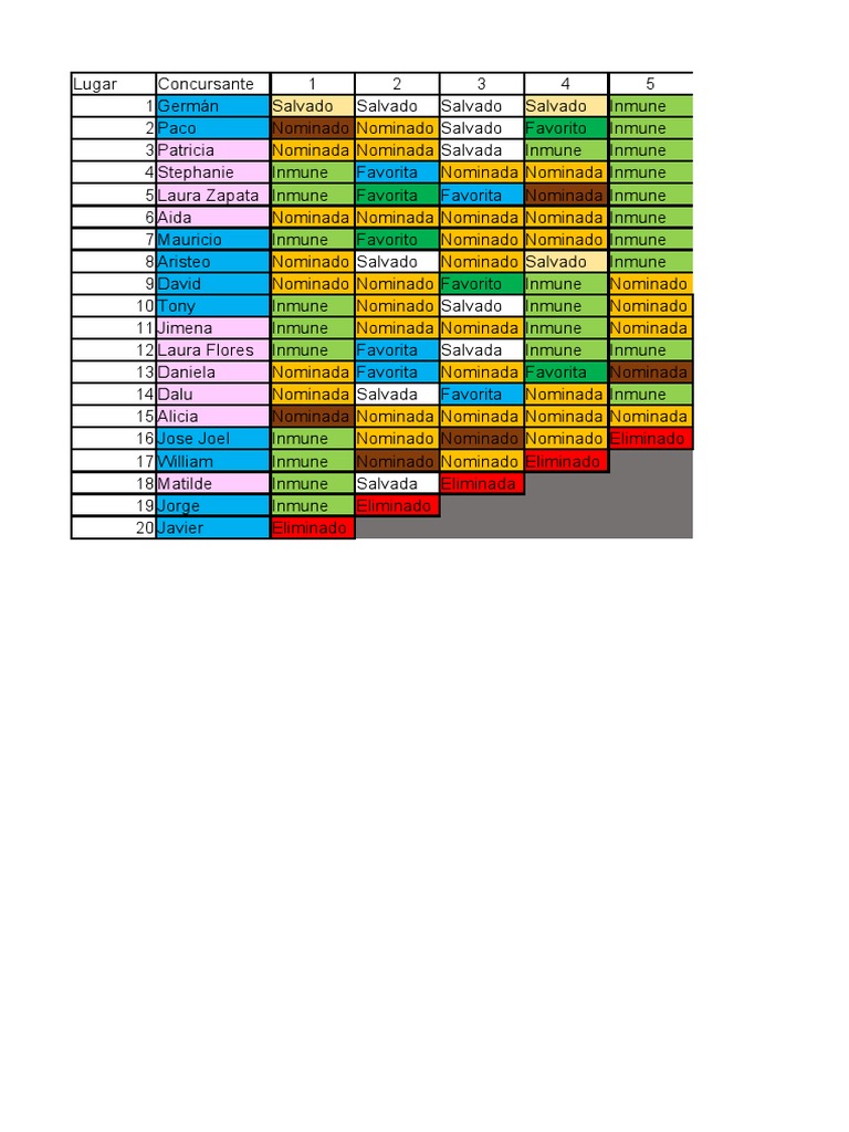 Masterchef 2021 | PDF | Series de televisión | Programas de televisión