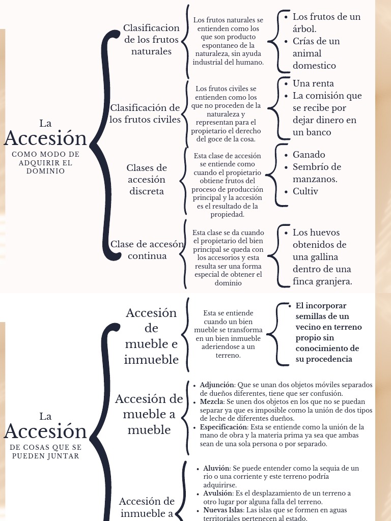 Cuadro sobre la accesión | PDF | Propiedad