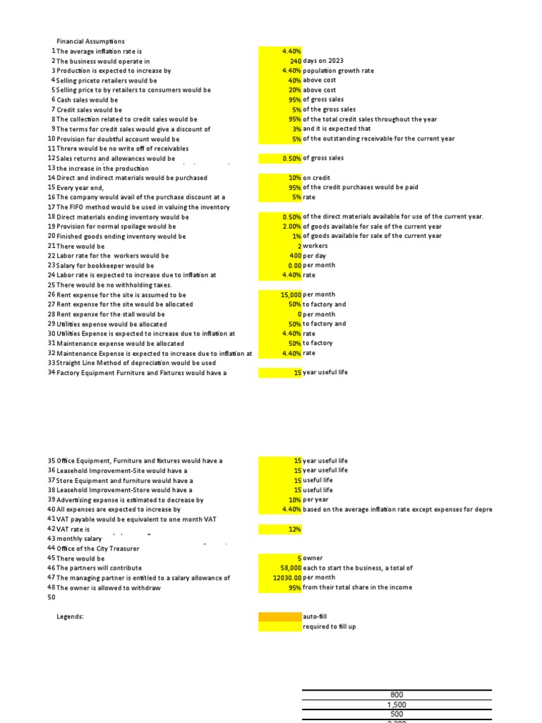 2023 REVISION FABM Financial Assumptions | PDF | Equity (Finance) | Working Capital