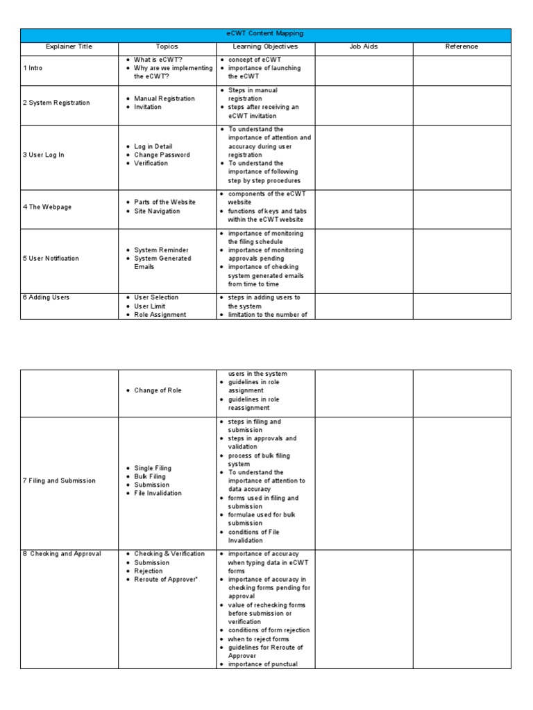 eCWT Content Mapping | PDF | Verification And Validation | Information Technology Management