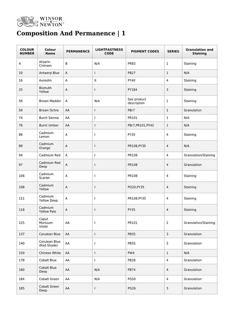 Composition Permanence Table | PDF | Blue | Color