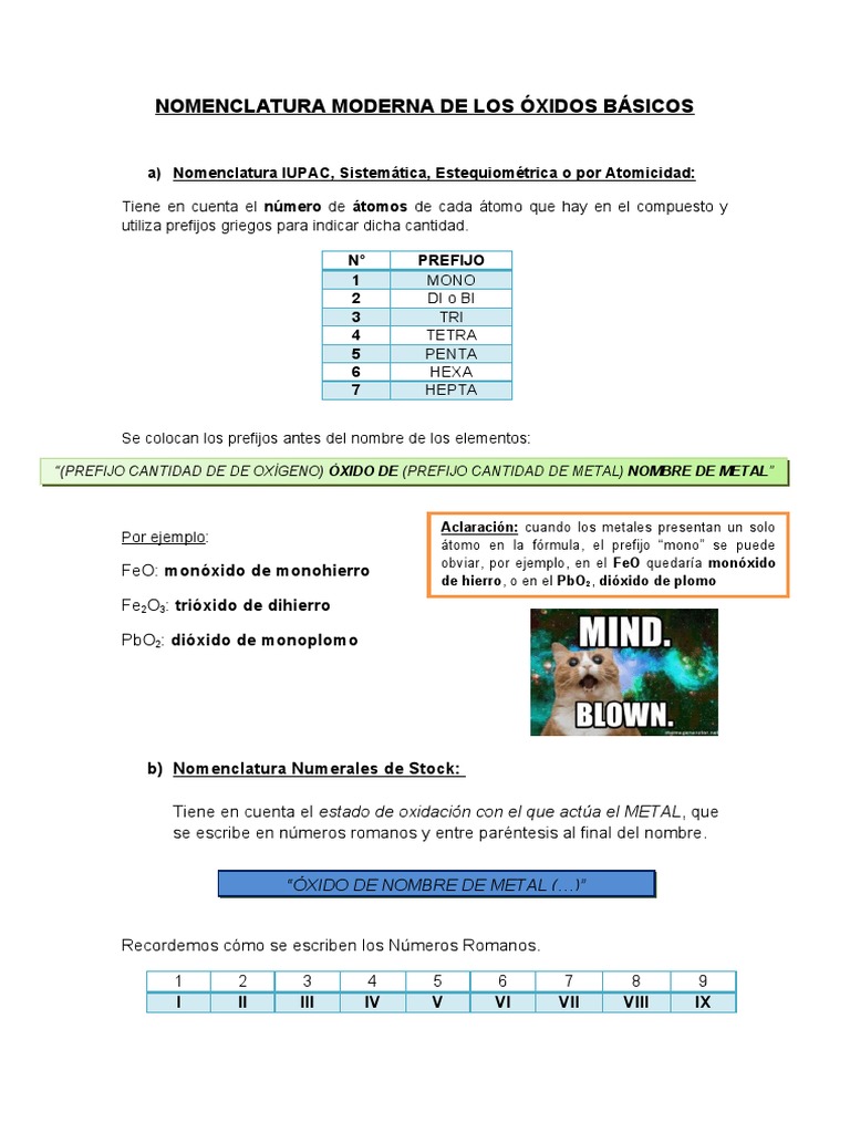 Nomenclatura Moderna de Los Óxidos Básicos | PDF