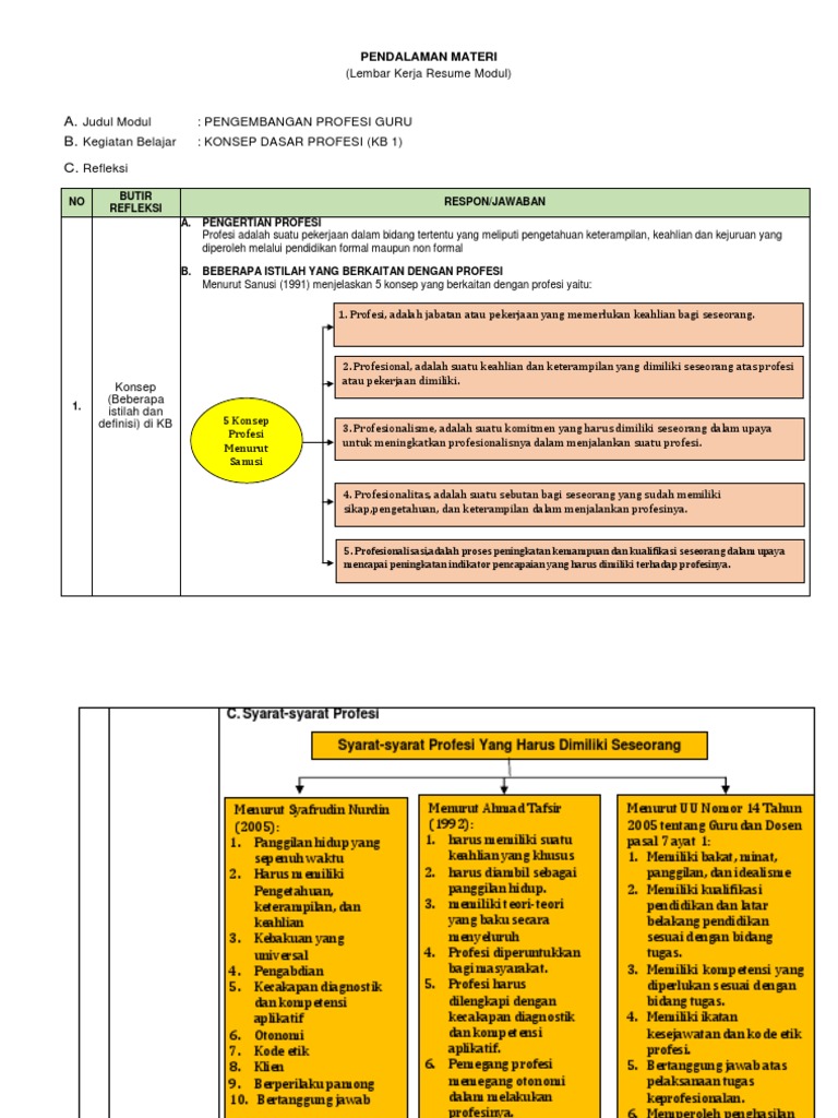 Resume Modul Profesional PPG PAI | PDF