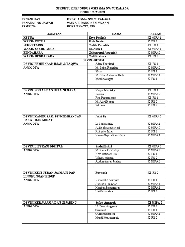Struktur Pengurus Osis 2023 | PDF