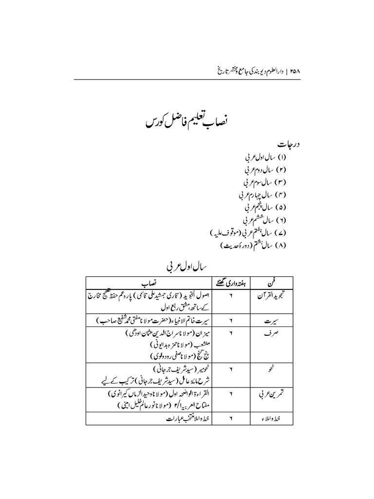 Nisab Darul Uloom 2020 | PDF Nisab Darul Uloom 2020 | PDF