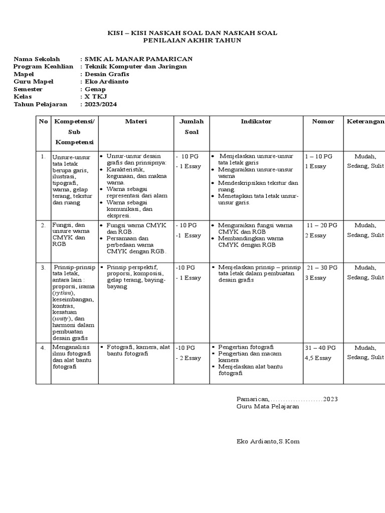 DESAIN GRAFIS Dan KISI-KISI SOAL | PDF