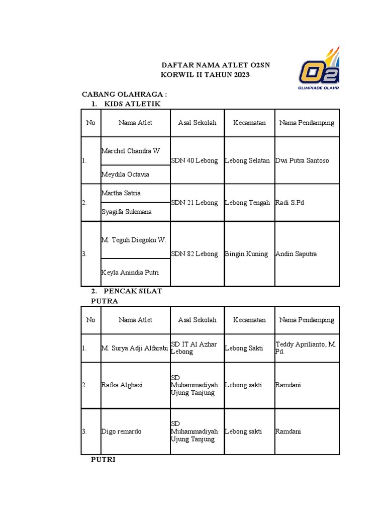 Daftar Nama Atlit o2sn Korwil 2 Tahun 2023 | PDF