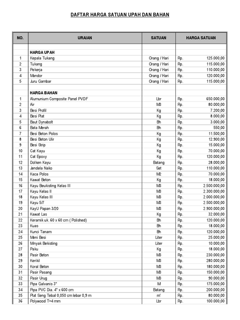 Daftar Upah Bahan | PDF