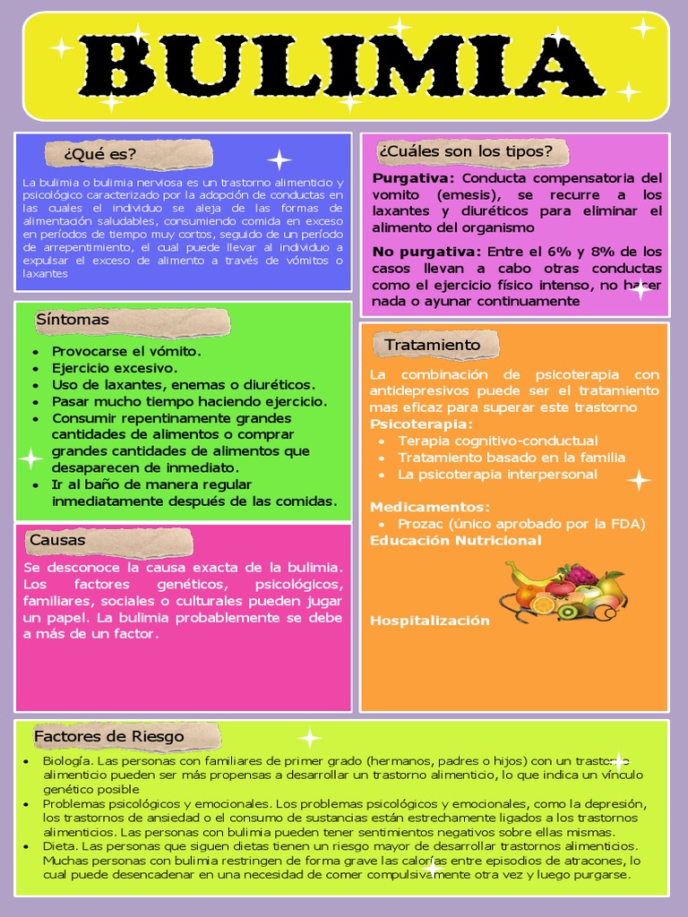 BULIMIA | PDF | Desorden alimenticio | Causas de la muerte