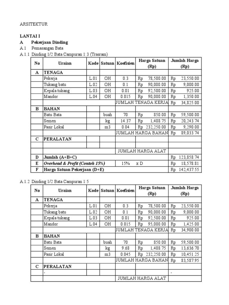 Pekerjaan Dinding Trasram dan Biaya | PDF