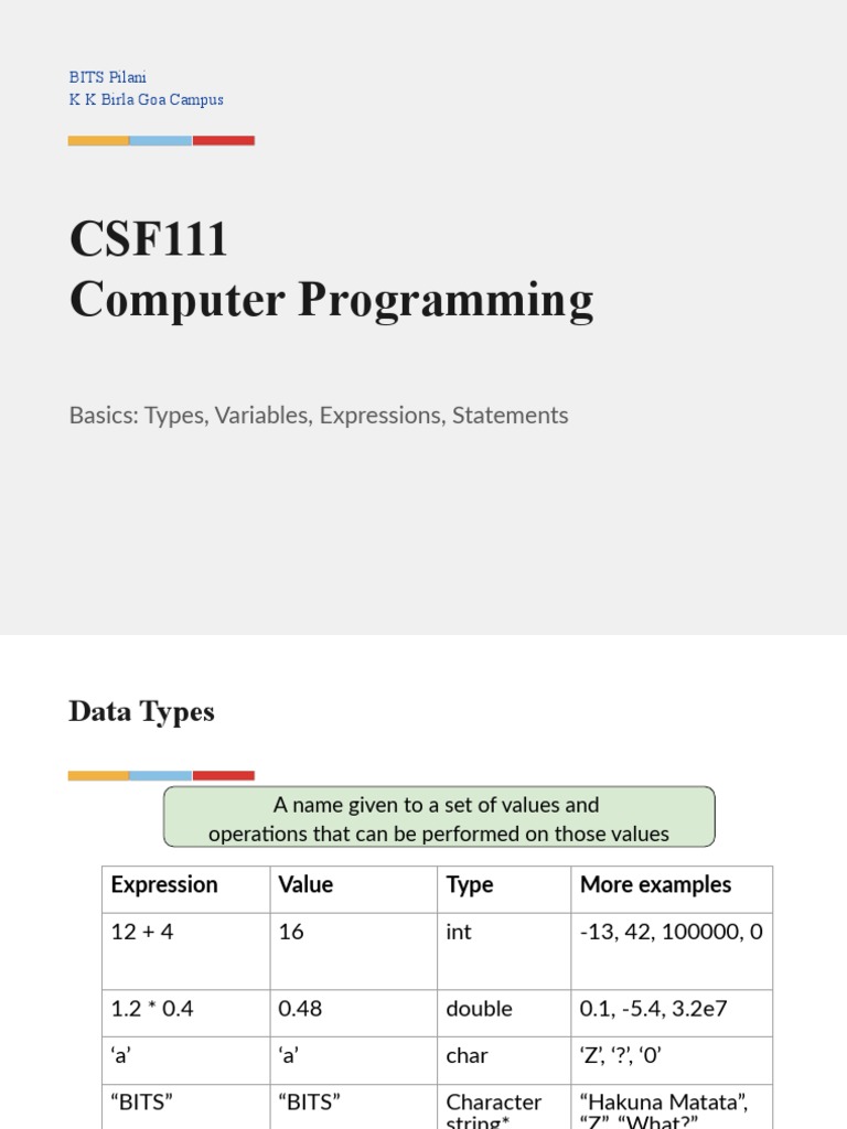 Cp02 Basics | PDF | Integer (Computer Science) | Variable (Computer ... Cp02 Basics | PDF | Integer (Computer Science) | Variable (Computer ...