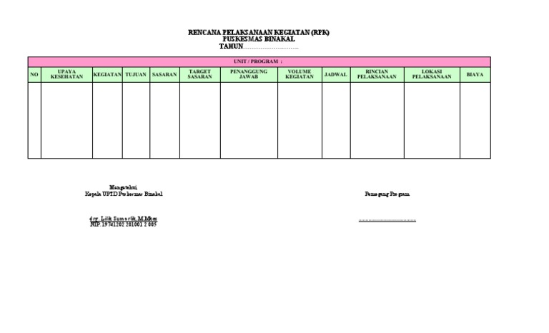 RPK Form Sesuai PMK 44 | PDF | Pengelolaan Keuangan & Uang | Teknologi ...