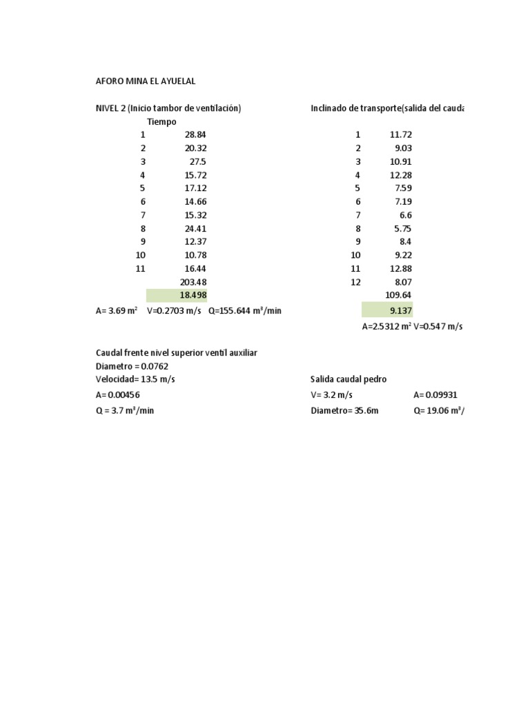 aforo-wilson-pdf