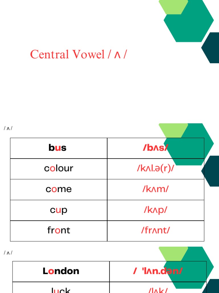 Unit 4 Father and MotherCentral Vowel Ʌ | PDF