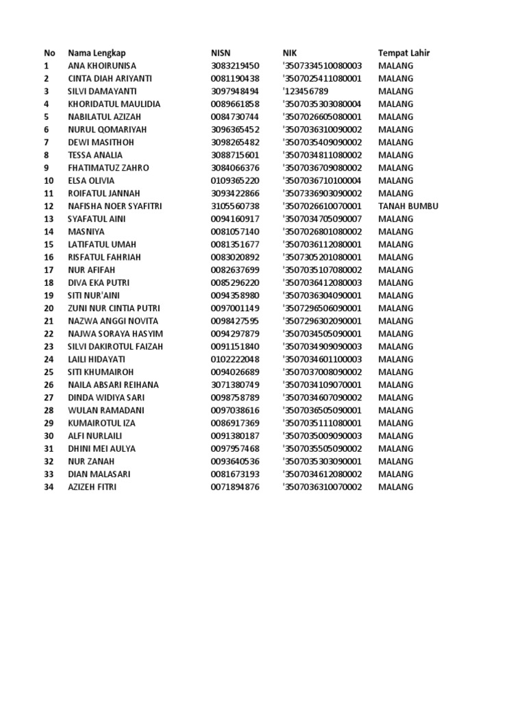 Daftar Siswa 2022 2023 Genap 1679568693230 | PDF