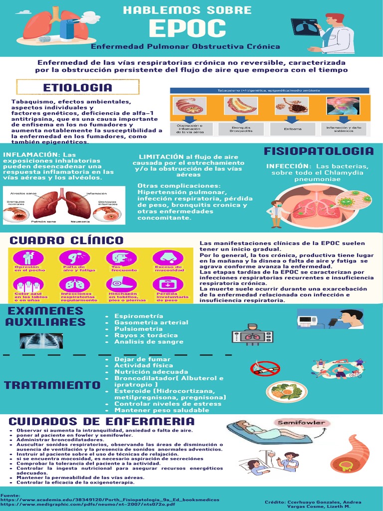 Epoc - Infografia | PDF | Enfermedad pulmonar obstructiva crónica ...