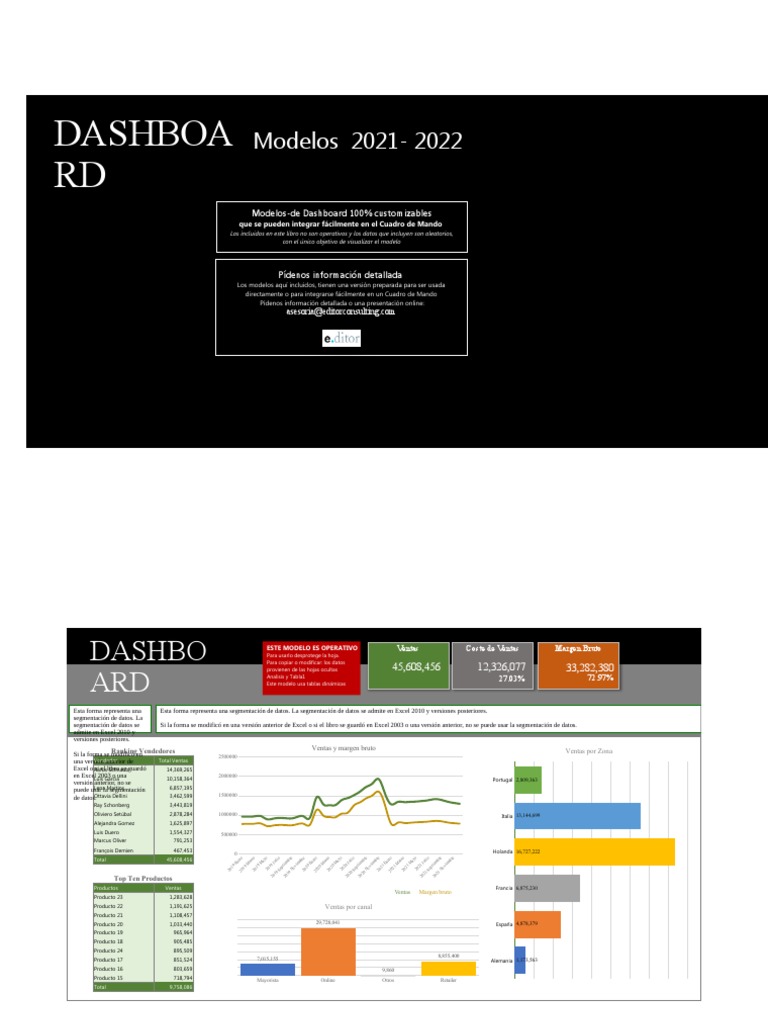 PE334G Modelos Dashboard | PDF | Economias | Business
