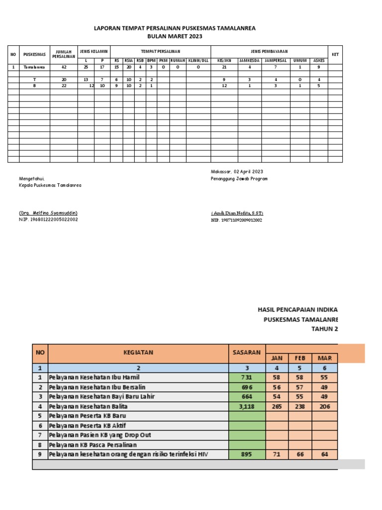 Laporan Persalinan | PDF