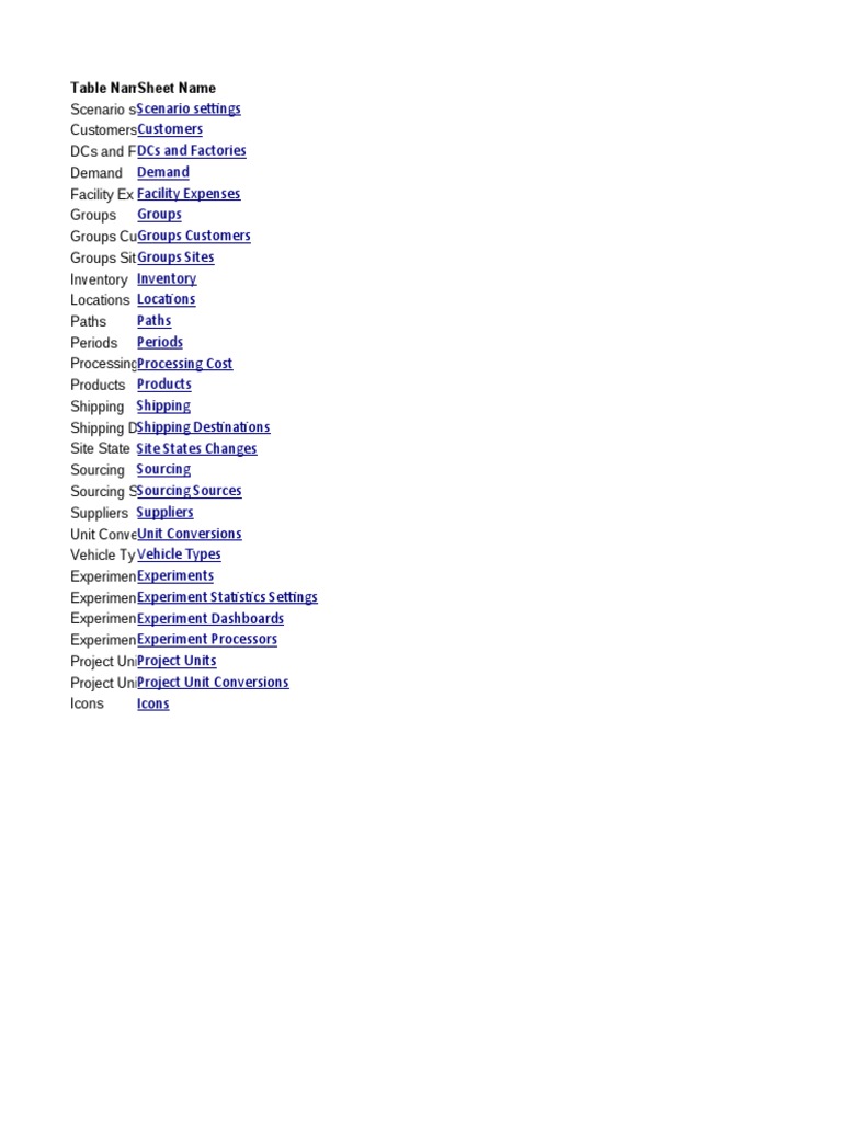 SIM Budget Comparison (Estimated Demand) | Download Free PDF | United ... SIM Budget Comparison (Estimated Demand) | Download Free PDF | United ...