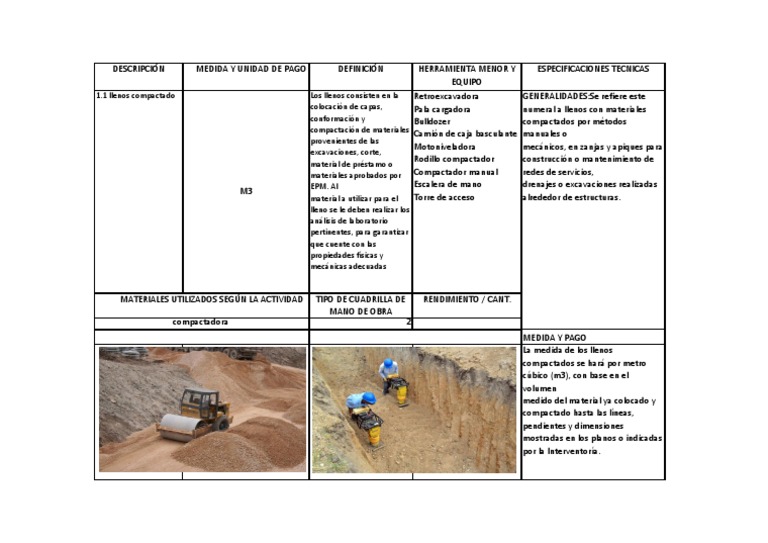 TABLA Compactado | PDF