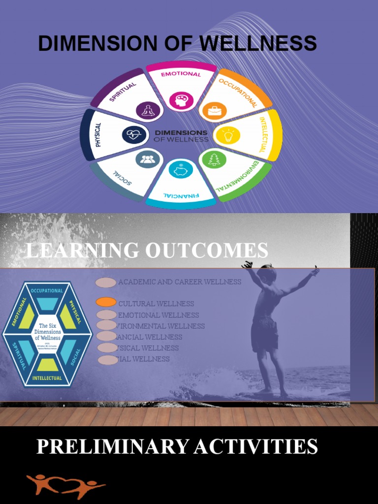 Dimension of Wellness | PDF | Well Being | Self Esteem